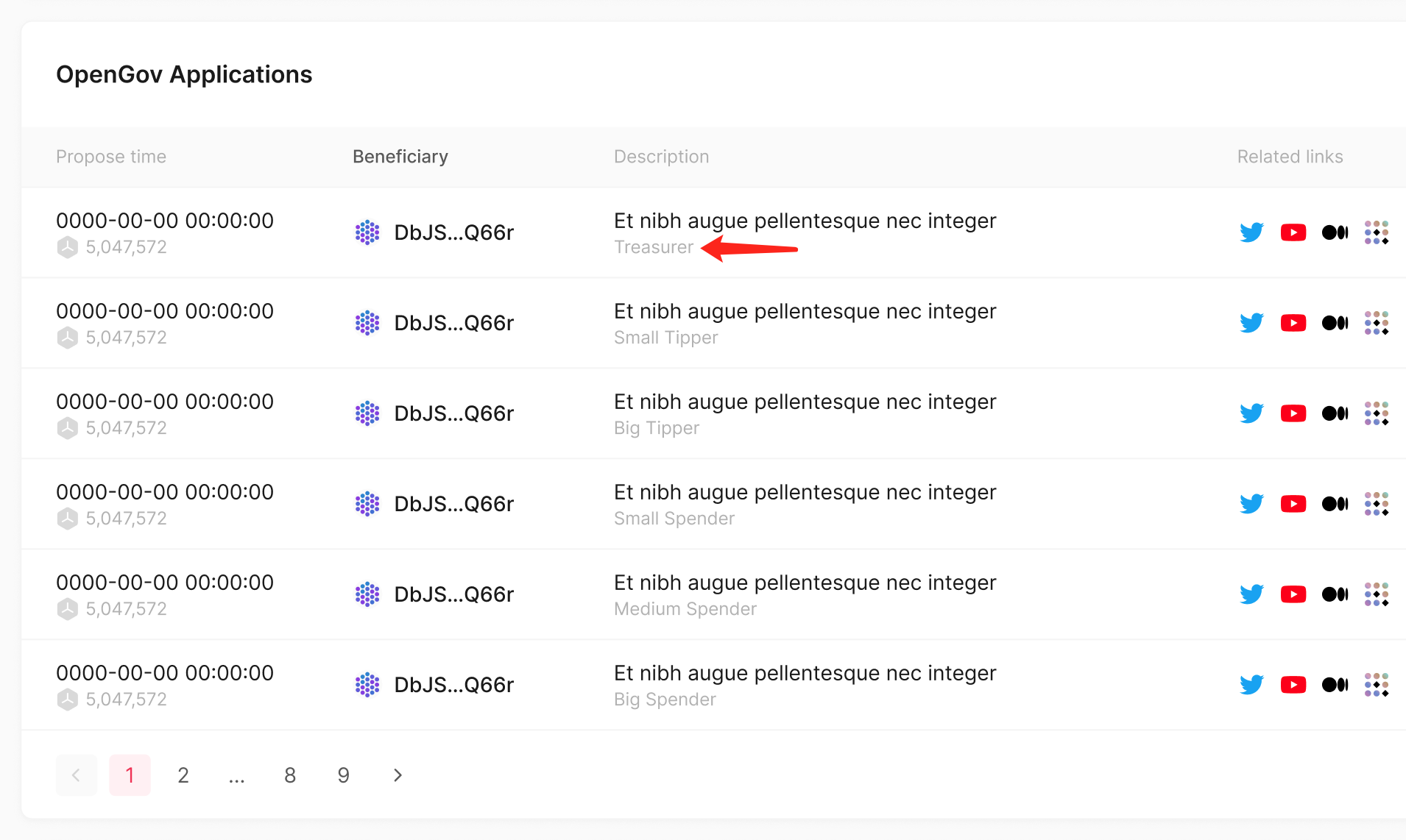 Add track types to OpenGov treasury applications · Issue #1140 · opensquare-network/dotreasury ...
