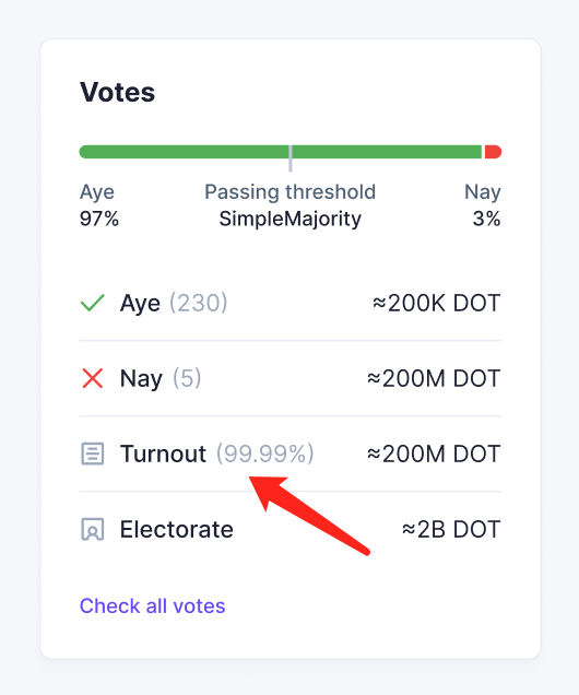 Show democracy turnout percentage · Issue #2721 · opensquare-network/subsquare · GitHub