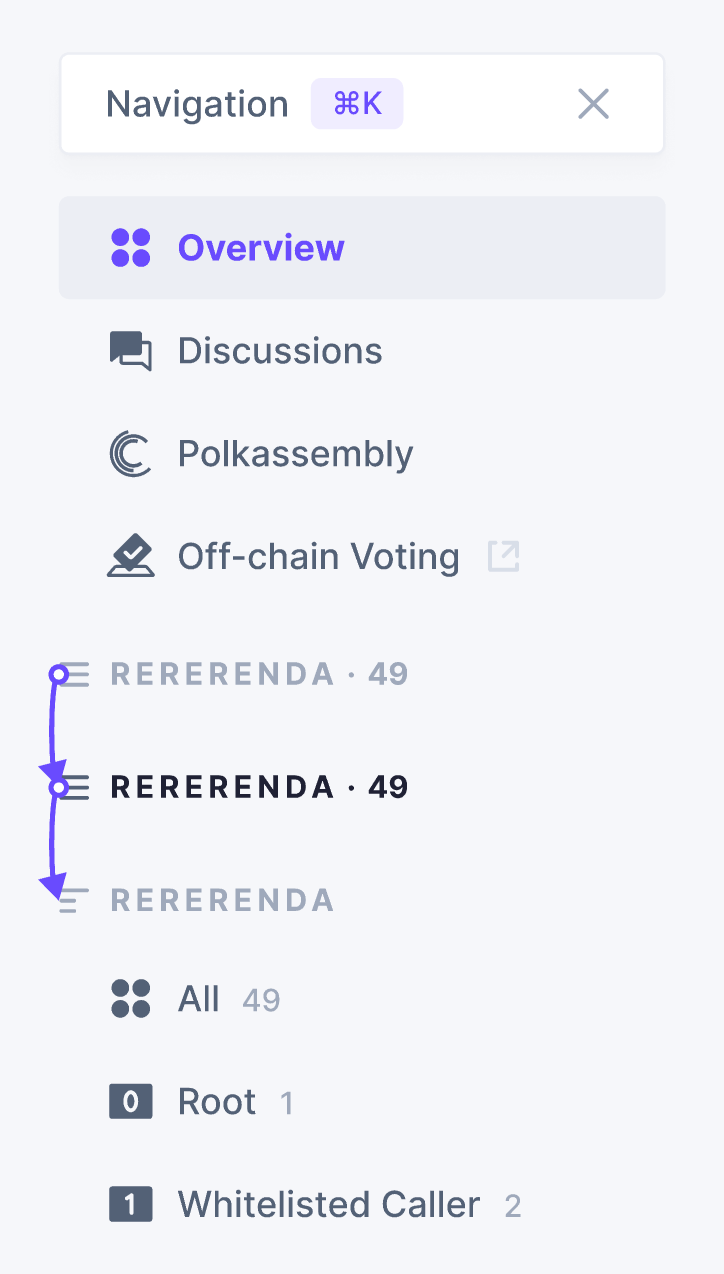 Remove the menu of referenda and fellowship from governance v2 · Issue #2770 · opensquare ...