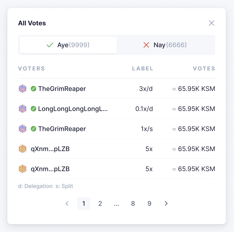 Show the voting type in the voting record and add types annotation ...