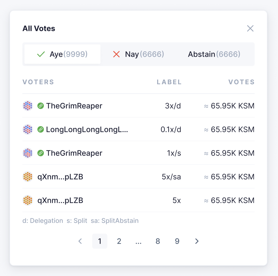 Show The Voting Type In The Voting Record And Add Types Annotation · Issue 2817 · Opensquare 