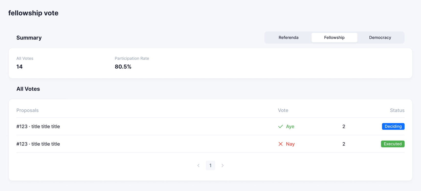 v2, add fellowship vote to user profile voting history · Issue #3279 · opensquare-network ...