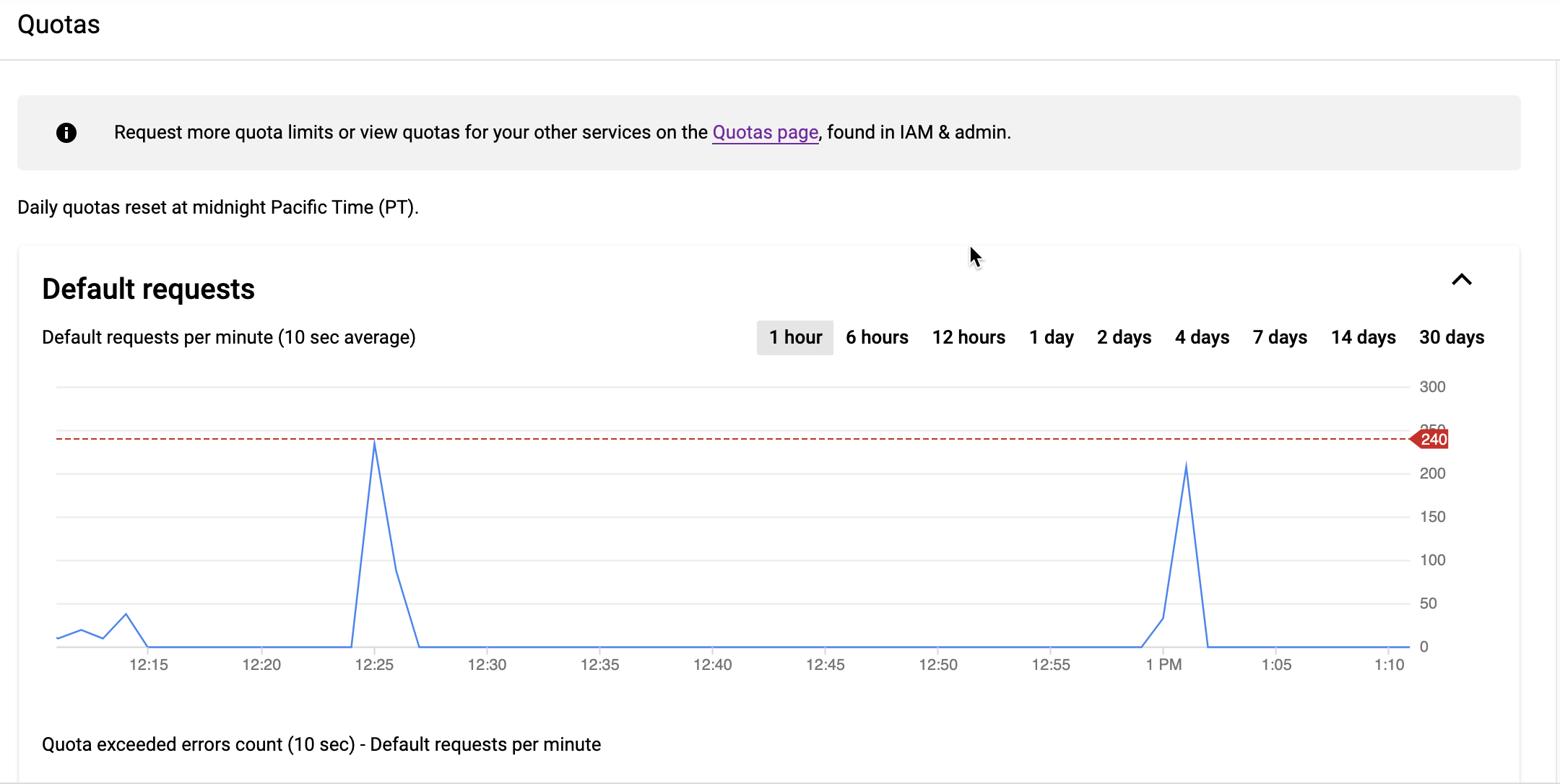 Exceeding GCP Service Usage API Quota · Issue #815 · nccgroup/ScoutSuite · GitHub