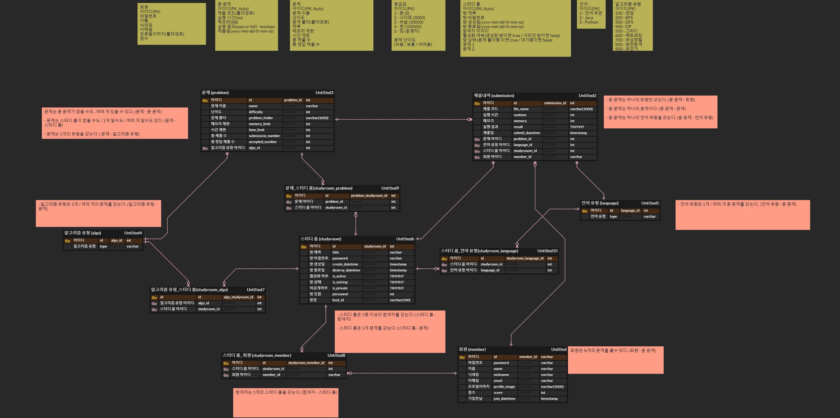 GitHub - Byongho96/SCCS