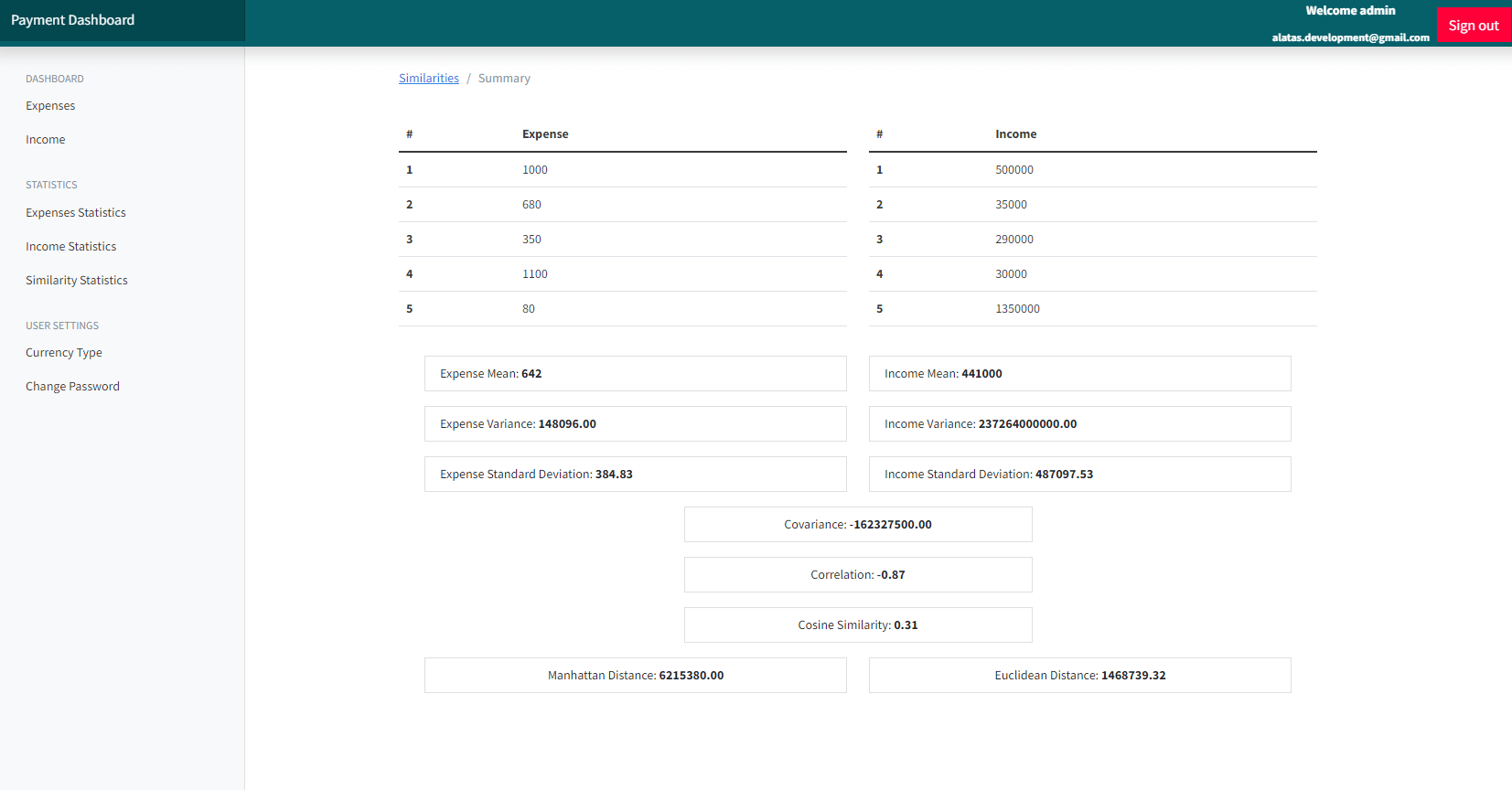 GitHub - berkayalatas/data-dashboard: A Python data dashboard that ...