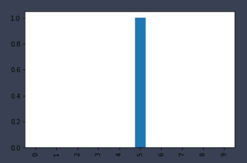 GitHub - HasanBeratSoke/MNIST_classification_Tensorboard: Simple MNIST ...