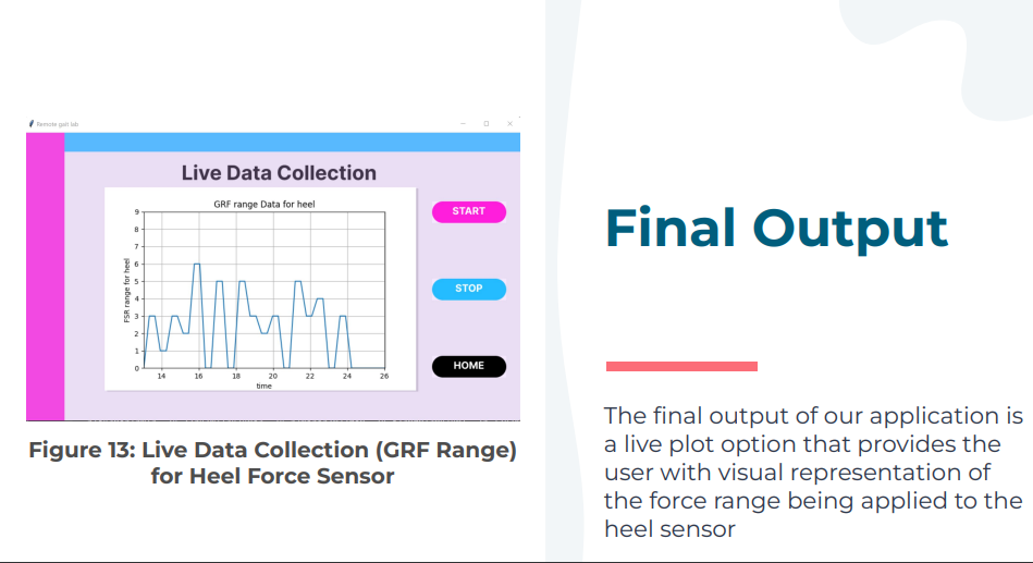 GitHub - Anjola-a/monitora: This is a Project I worked on at school! It contains elements of ...