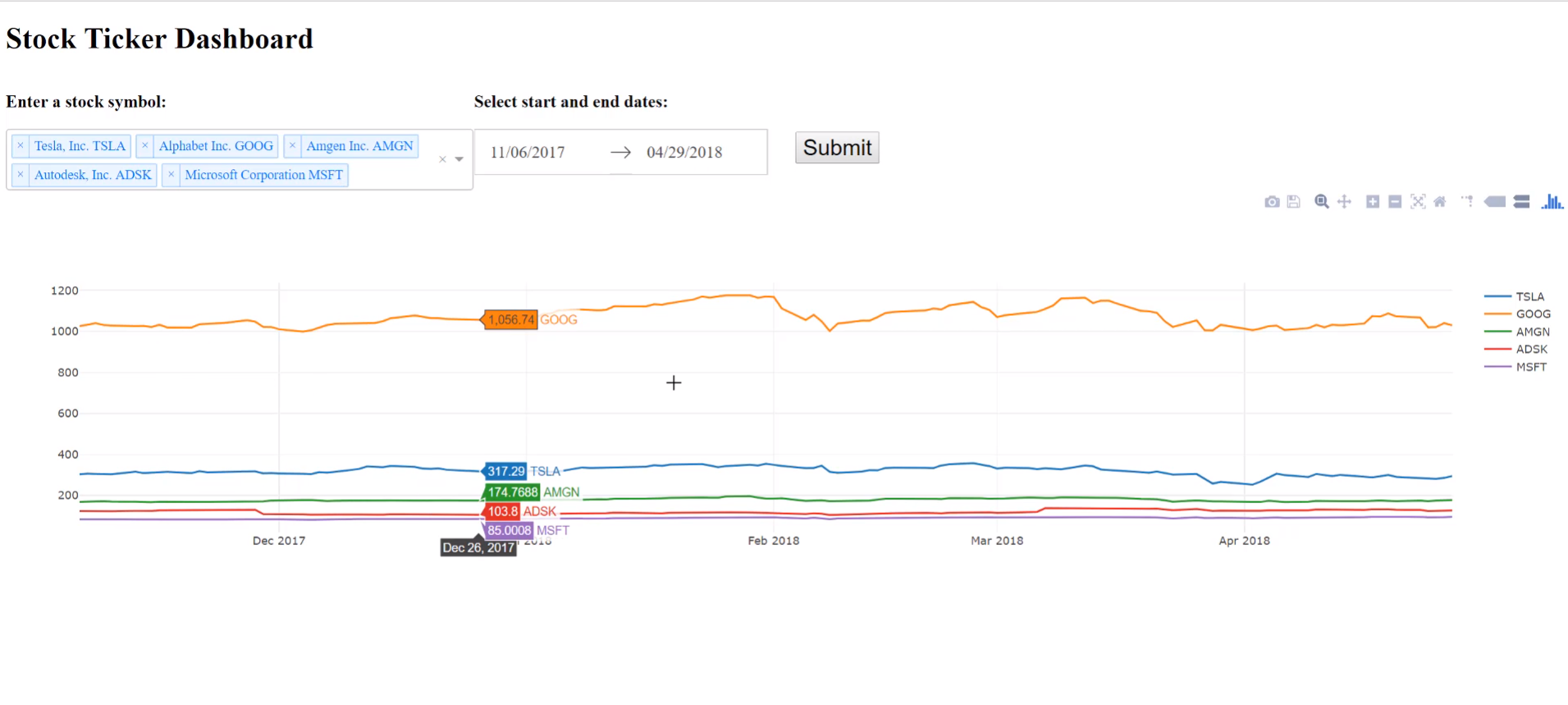 GitHub - stevenhastings/Stock-Ticker-Dashboard: Visualize and interact with Stock Data using ...