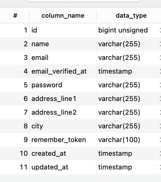 Method After Columns In Migration Does Not Work Properly · Issue 41271 · Laravel Framework · Github