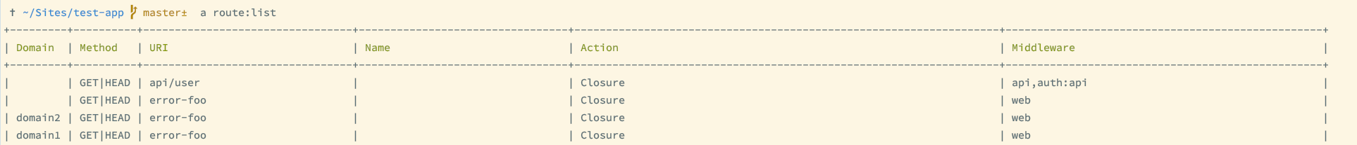 routing with subdomain middleware : Route::domain() vs ->domain() · Issue #28452 · laravel ...
