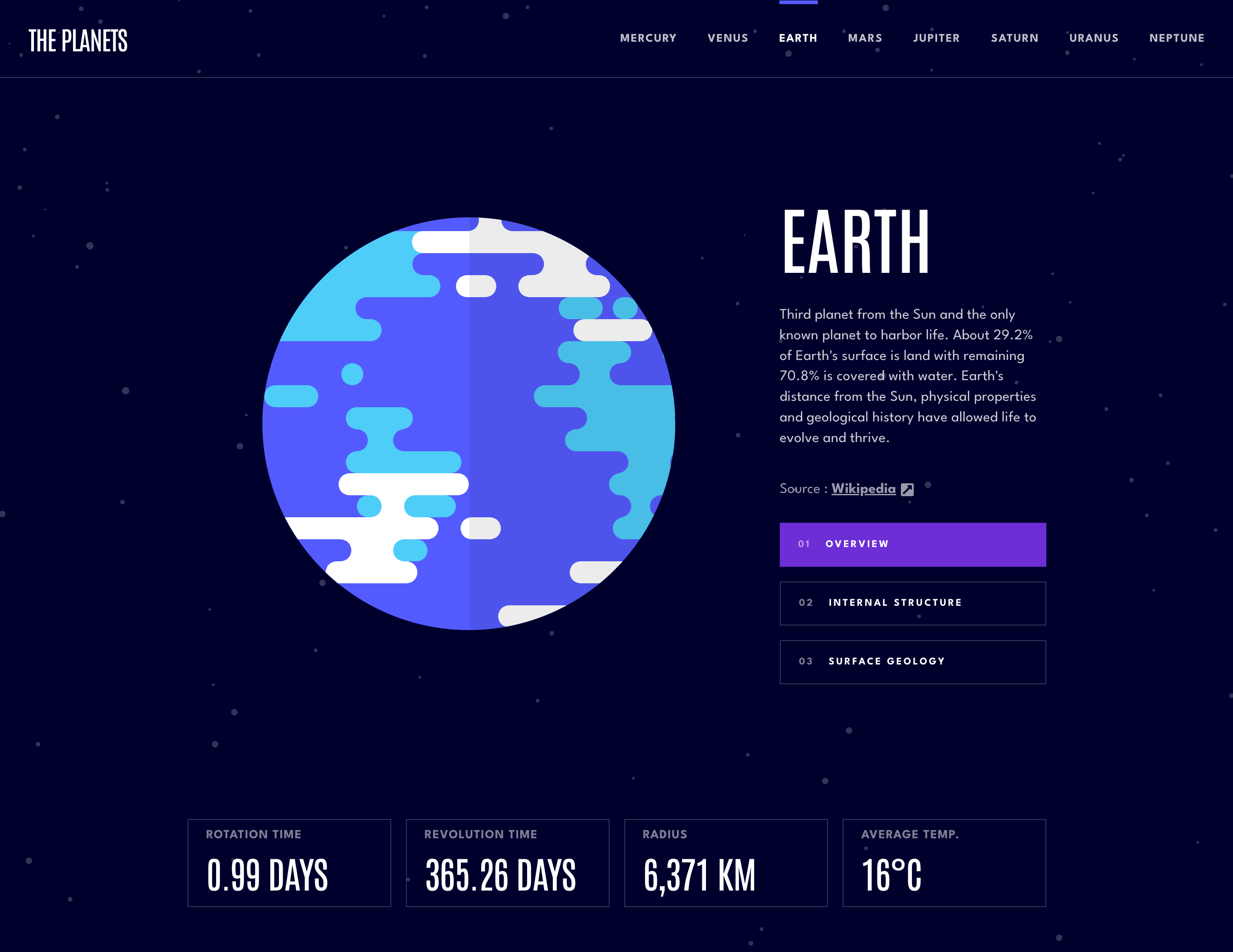 GitHub - GregNicholas/planet-facts