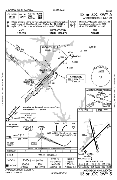 KAND · Issue #2023 · InfiniteFlightAirportEditing/Navigation · GitHub