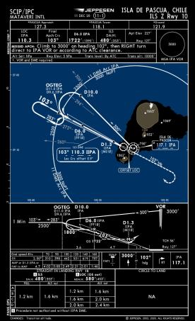 SCIP · Issue #189 · InfiniteFlightAirportEditing/Navigation · GitHub