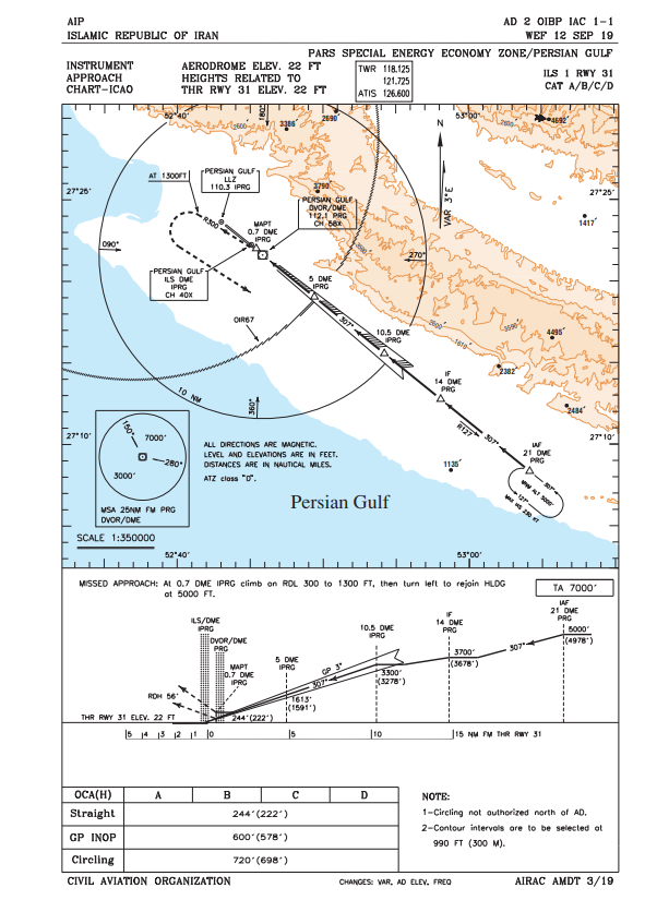 OIBP · Issue #2084 · InfiniteFlightAirportEditing/Navigation · GitHub