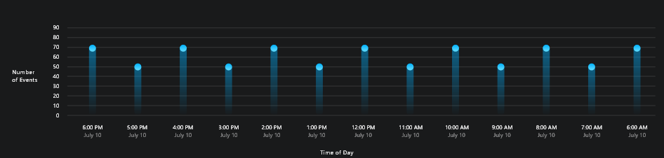 How to style bar chart with top circle pointer. · Issue #8106 · chartjs ...