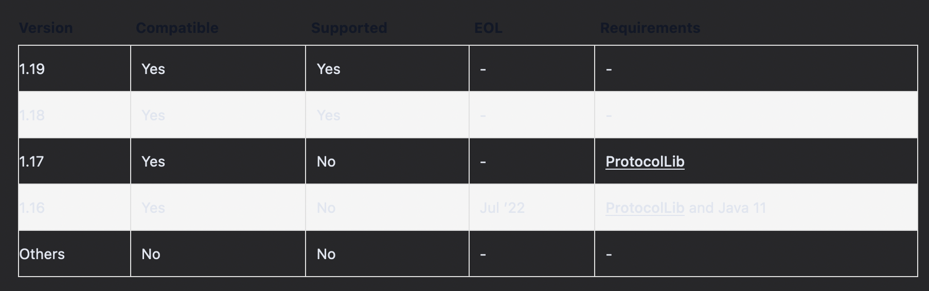 Design Issues · Issue #706 · HangarMC/Hangar · GitHub