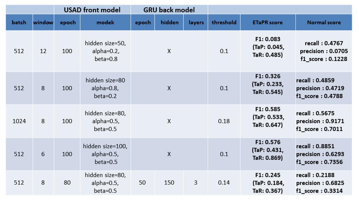 GitHub - skynunu/Anomaly_detection