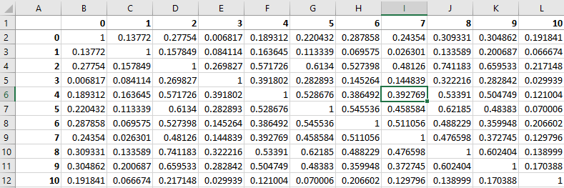 Label descriptions of FC matrix ROIs · Issue #173 · CoBrALab/RABIES · GitHub