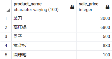 SQL/函数、谓词、CASE表达式/读书笔记.md at main · AFT-PKU/SQL · GitHub