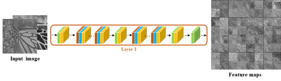 GitHub - YeobKim/FBDN: Residual Learning Using Features Block and Dual ...