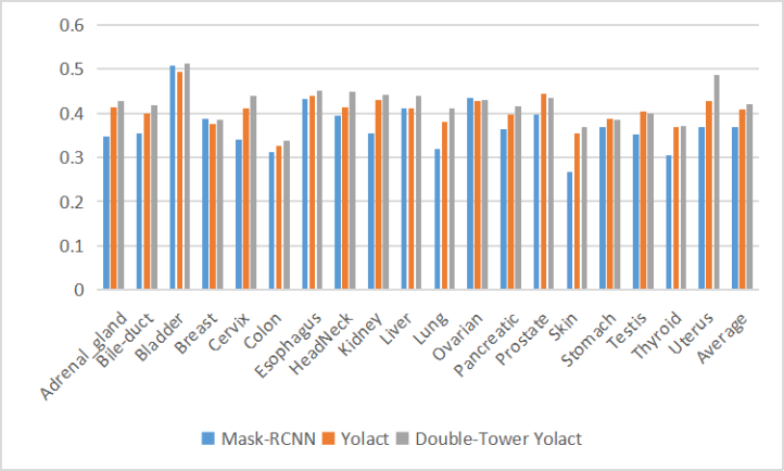 GitHub - jia-yang-b/DT-YOLACT