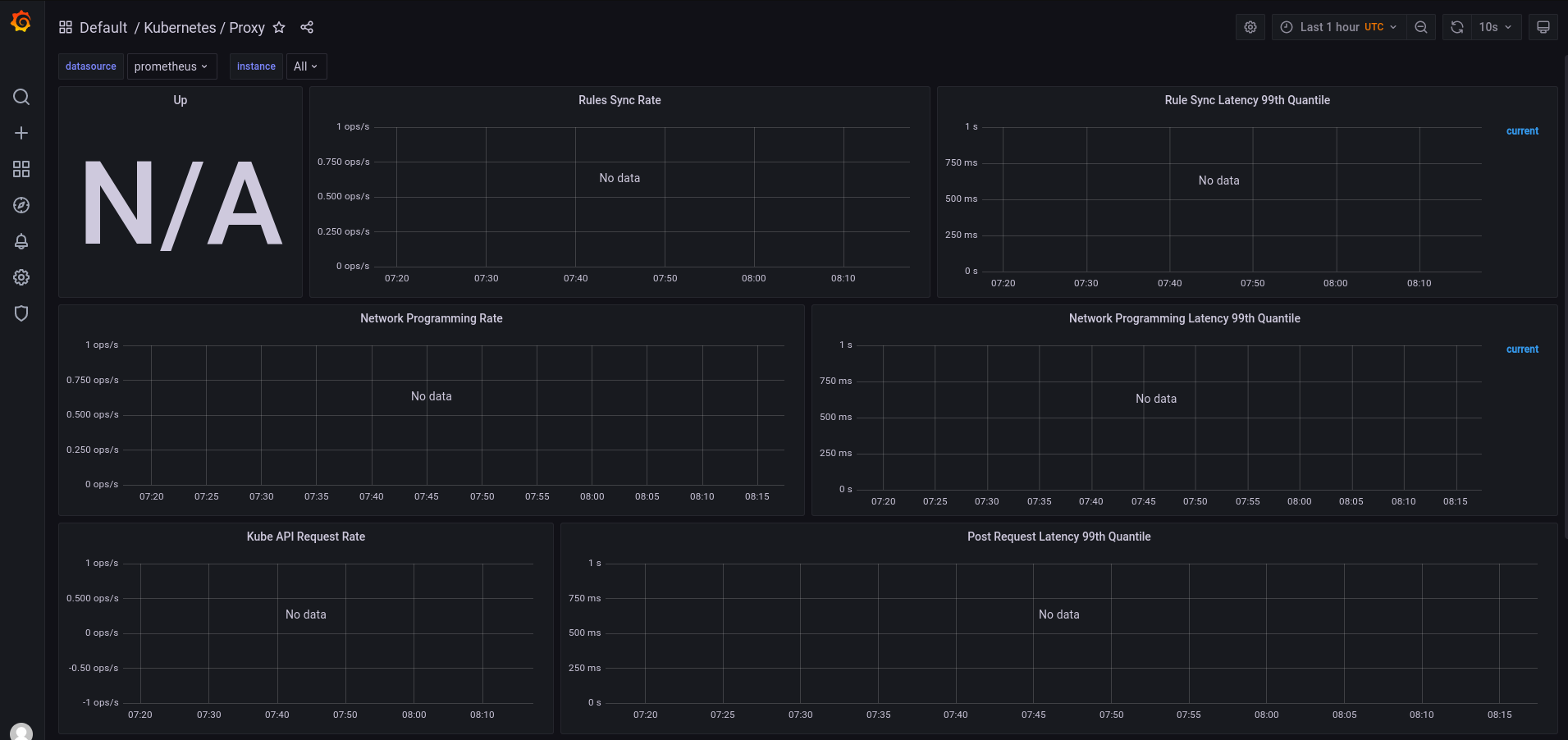 Kube Proxy And Kube Scheduler Dashboards In Grafana Are Not Showing Any Data · Issue 2047 8128