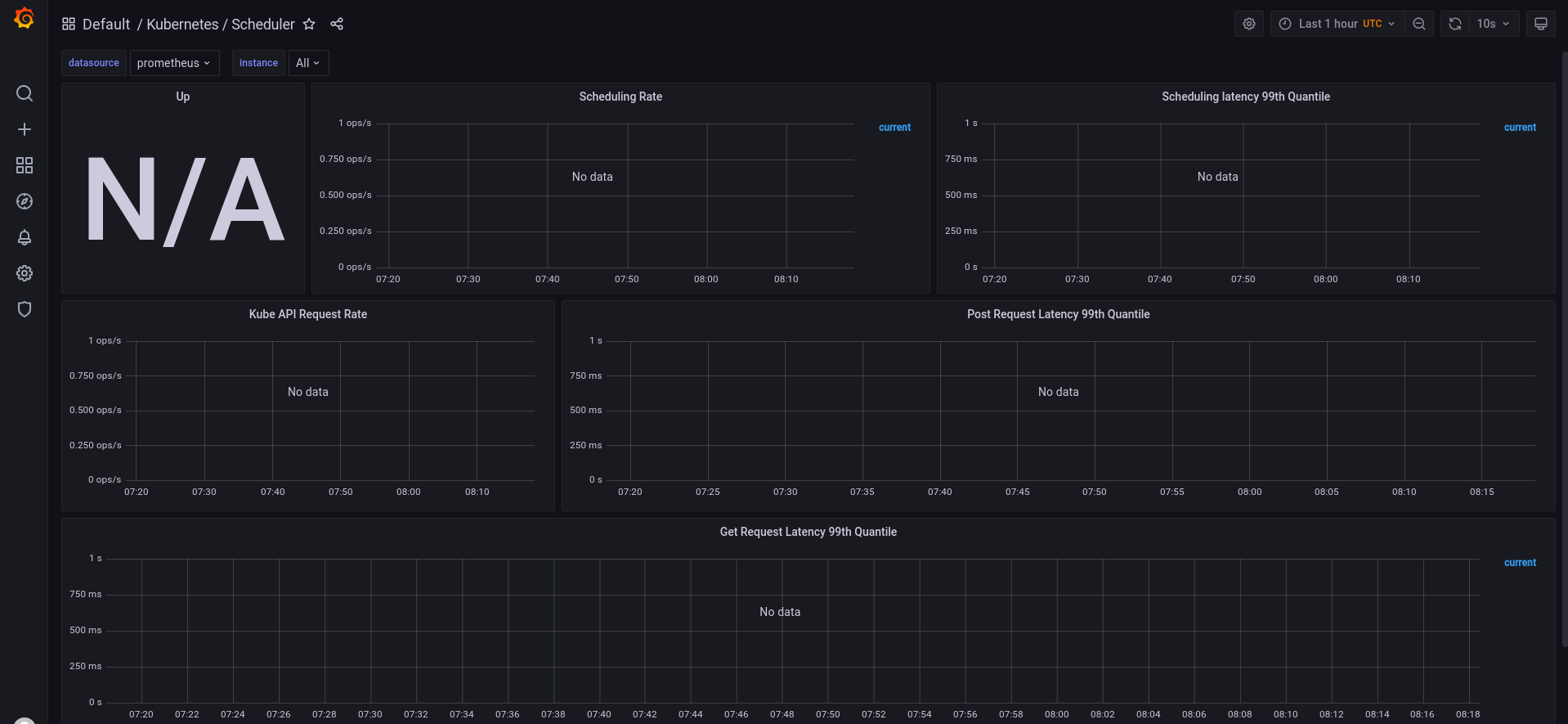kube-Proxy and kube-Scheduler dashboards in grafana are not showing any ... kube-Proxy and kube-Scheduler dashboards in grafana are not showing any ...
