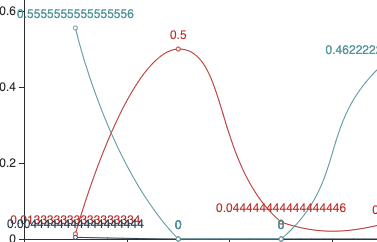line中如何设置数值格式为小数点后n位？ · Issue #1961 · pyecharts/pyecharts · GitHub