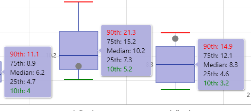 Changing the pointer position from center of tooltip to left · Issue #3365 · amcharts/amcharts4 ...