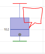 Changing the pointer position from center of tooltip to left · Issue #3365 · amcharts/amcharts4 ...