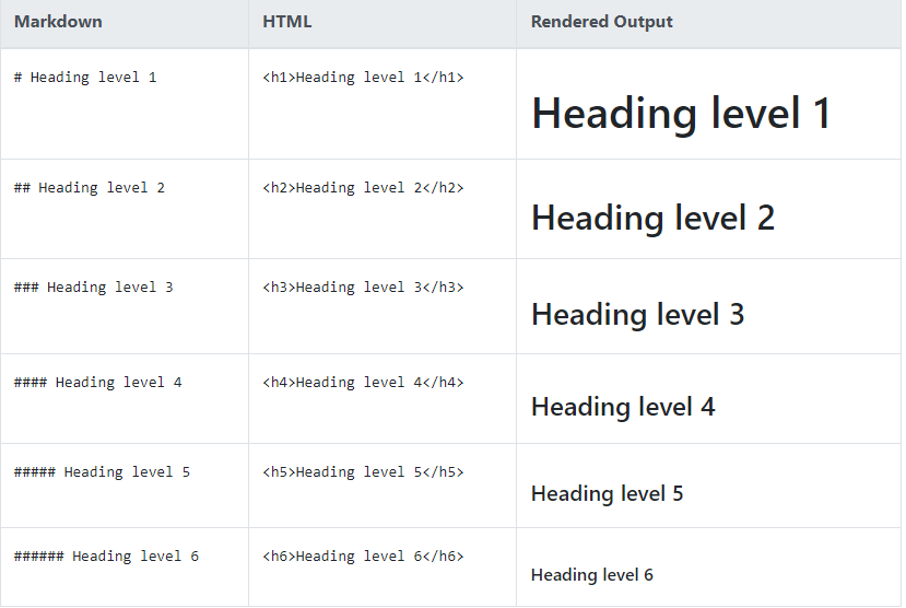 GitHub - HYUNSIK-JI/TIL: Today I Learned