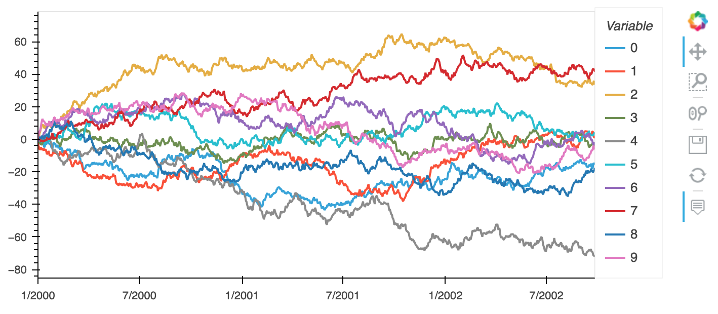 Continuous Colormaps Not Working · Issue 606 · Holovizhvplot · Github