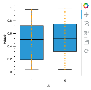 Scatter plot with grouped categorical x axis · Issue #4509 · holoviz ...