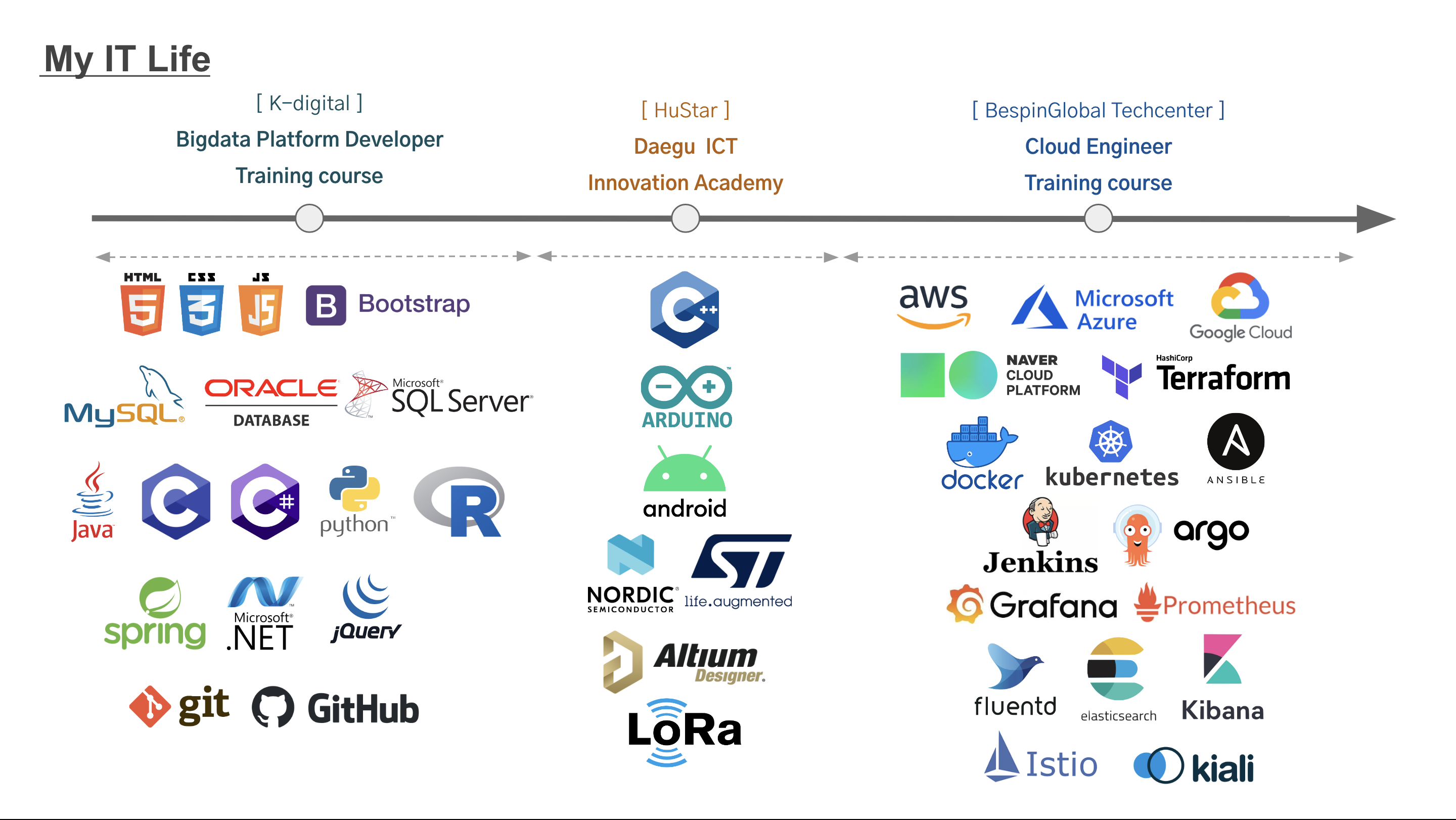 BAE-JI-WANG (BAEJIWANG) · GitHub