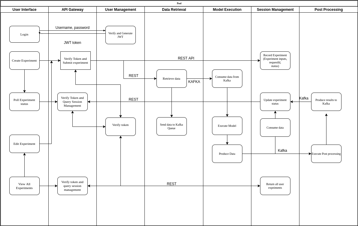Architectural diagram · Issue #33 · airavata-courses/Squadron · GitHub