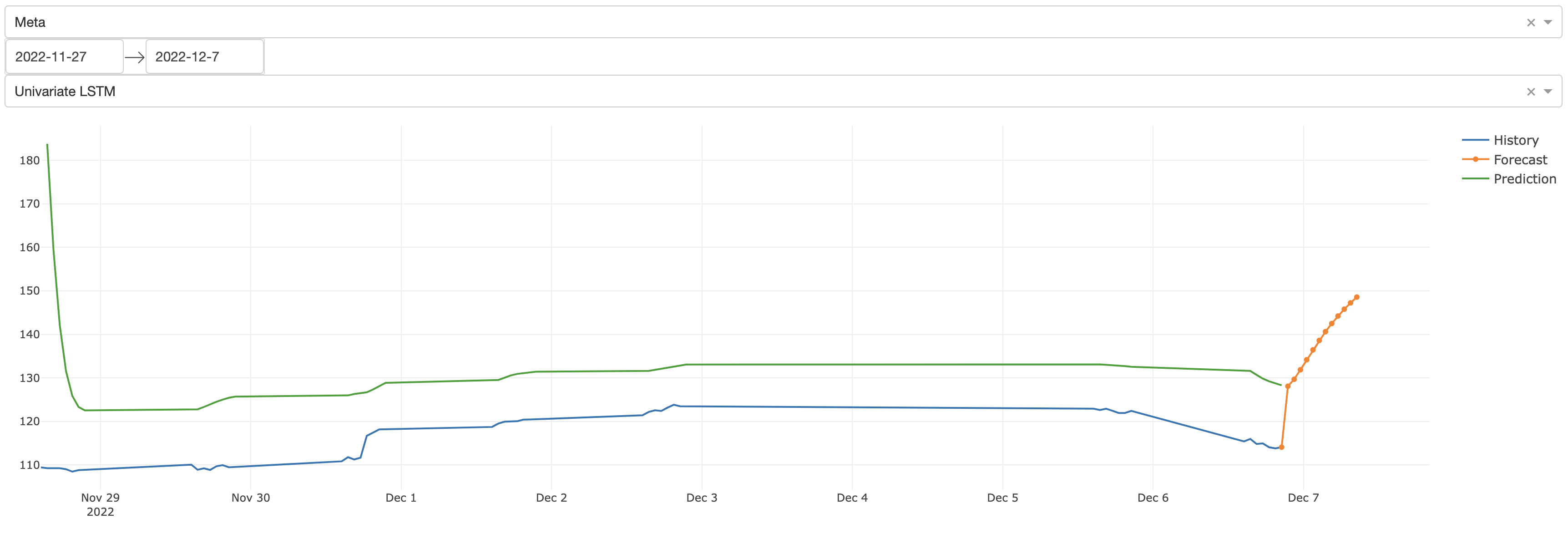GitHub - ytdmetu/cassandra-ai