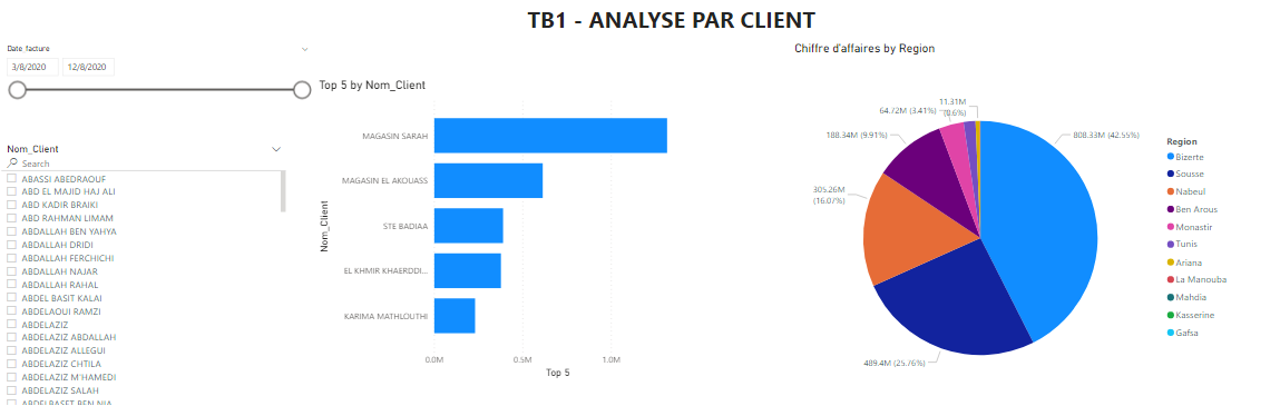 GitHub - soufianebenyaala/PowerBIProject