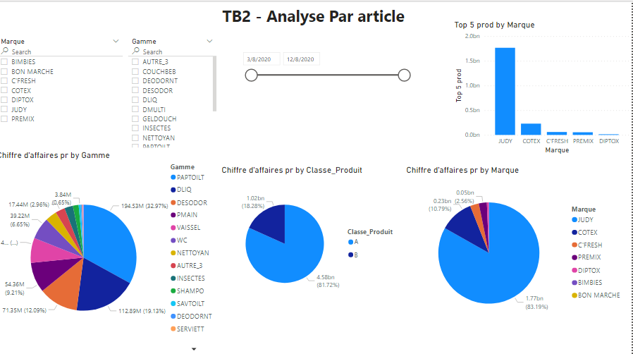 GitHub - soufianebenyaala/PowerBIProject