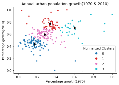 GitHub - DevAdedoyin/clustering-and-fitting