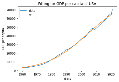 GitHub - DevAdedoyin/clustering-and-fitting
