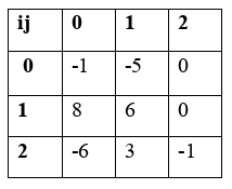 GitHub - enesan/kp_task6_2dimArrays