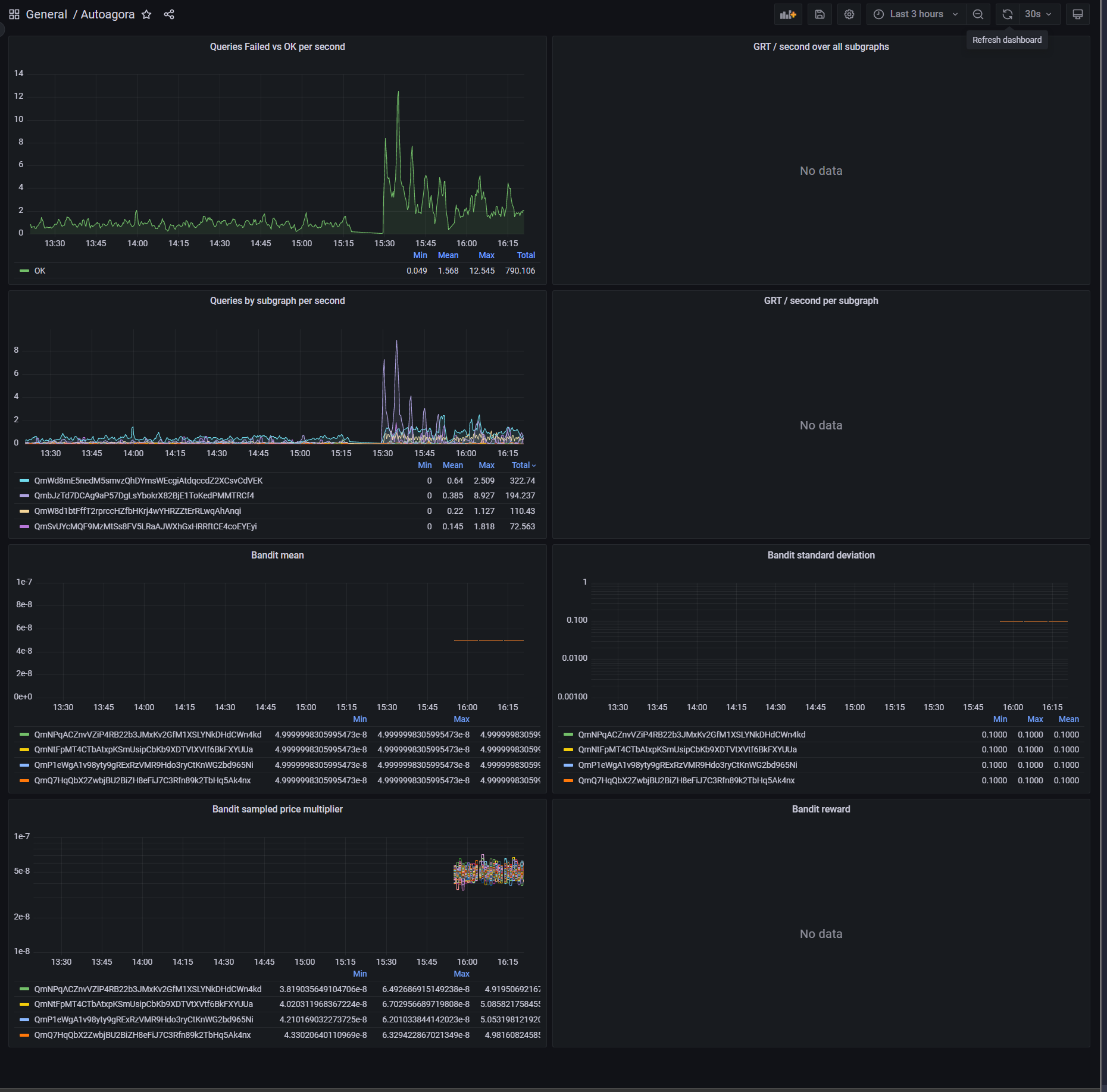 price_bandit_loop error · Issue #19 · semiotic-ai/autoagora · GitHub