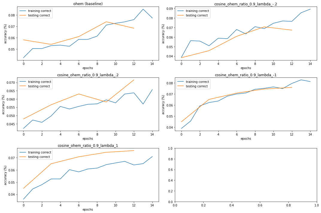 GitHub - dbrody112/cosine_ohem_loss_exploration