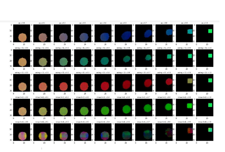 GitHub - dbrody112/IRMAE: An implementation of the Implicit Rank-Minimizing Autoencoder