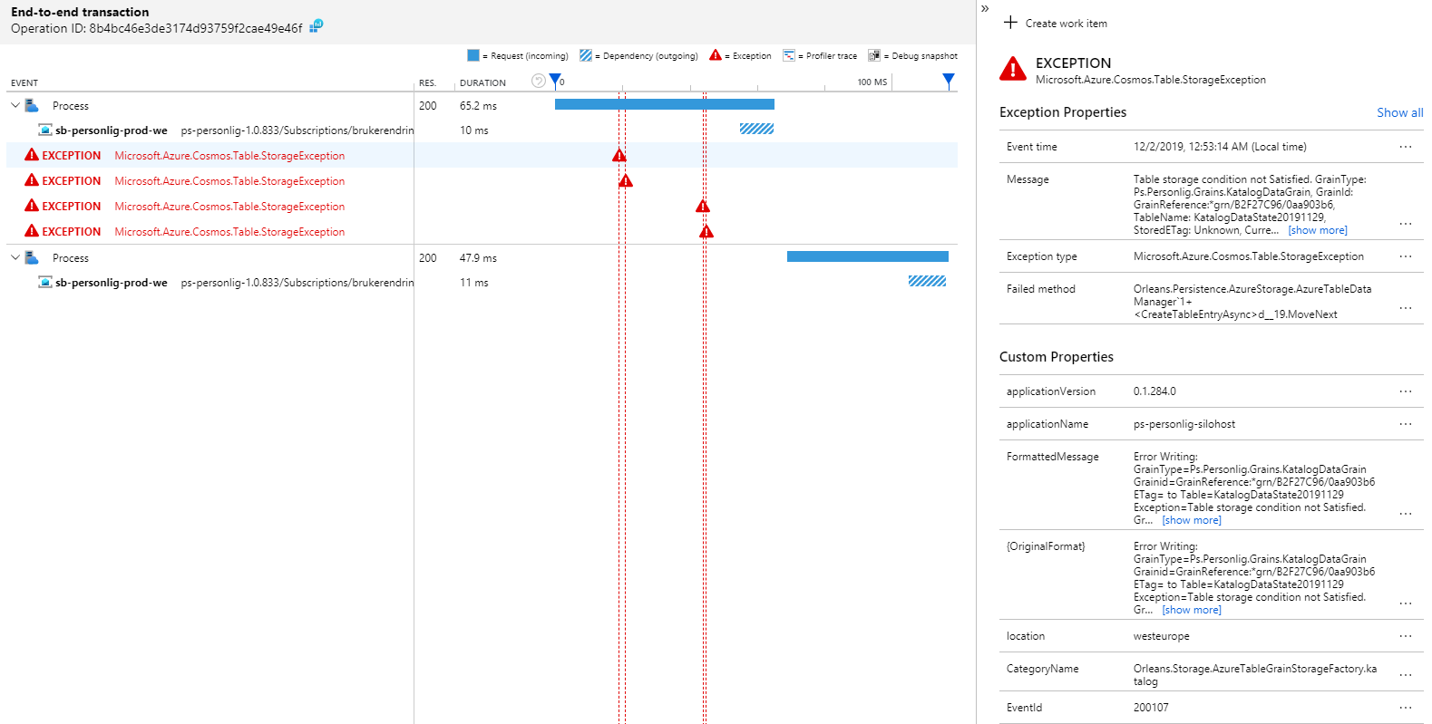 Increased Exception Rate With 3 0 1 · Issue 6156 · Dotnet Orleans · Github