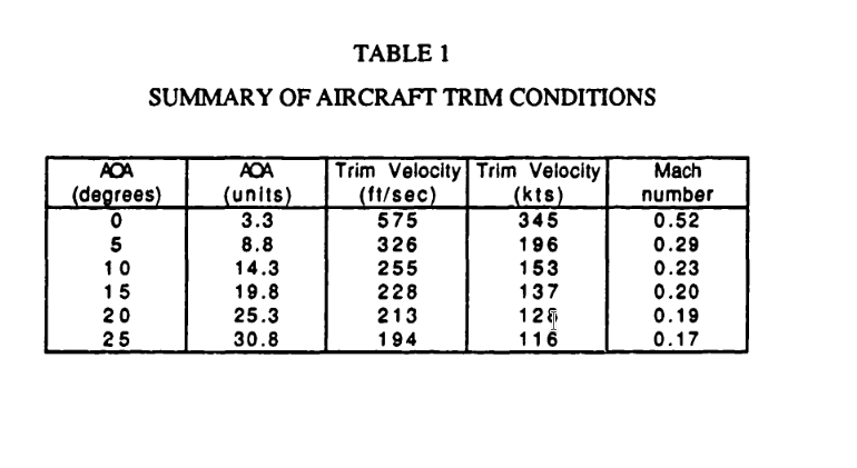 F-14b modification proposal · Issue #93 · Zaretto/fg-aircraft · GitHub