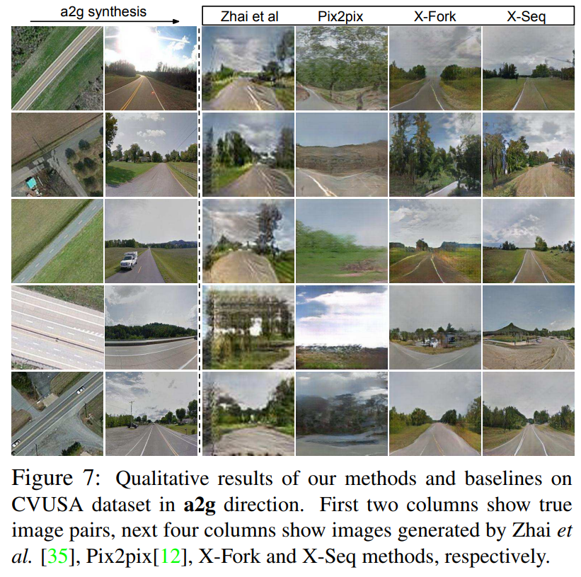 Can you share the image id you shown in the paper? · Issue #22 · kregmi/cross-view-image ...