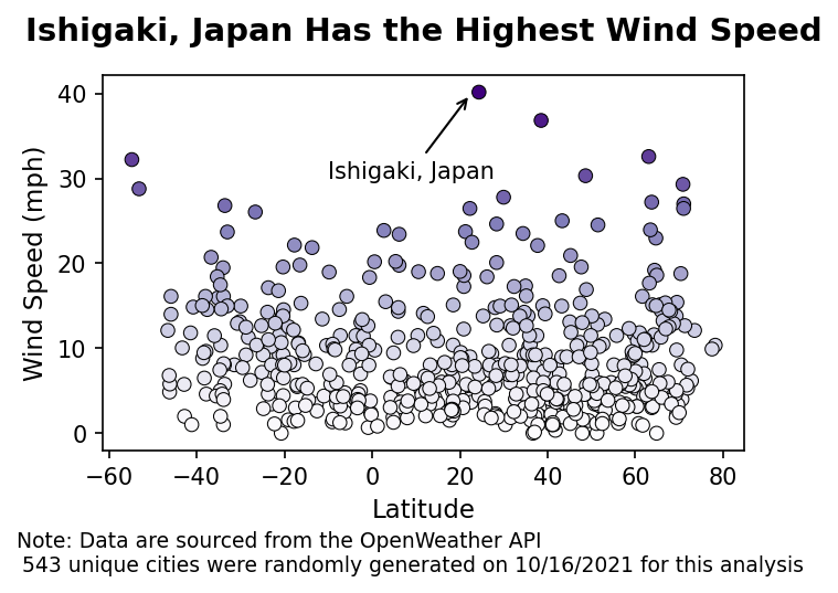 GitHub - artolon/Weather-API-Calls: Utilize API calls to retrieve ...
