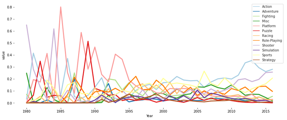 GitHub - jihye-kim11/Game-analysis