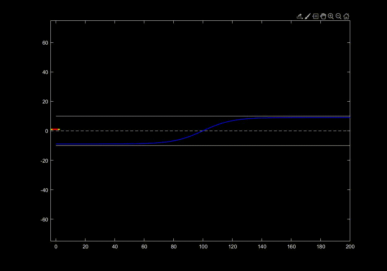 GitHub - sahilkap07/MPC-for-Autonomous-Vehicle: MPC on a bicycle model ...